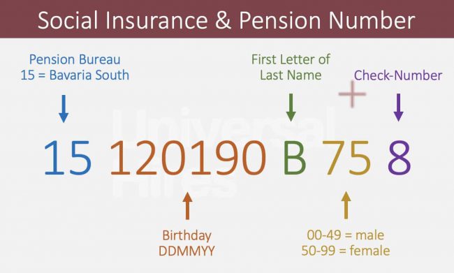 The Social Security Number in Germany – Explained | Universal Hires